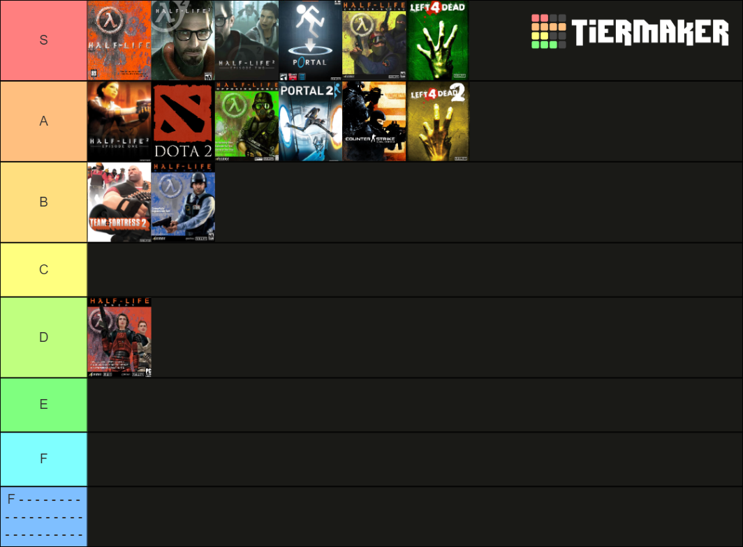 Valve Games Tier List (Community Rankings) - TierMaker