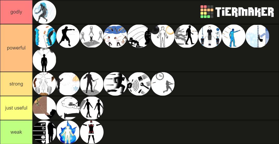 powers Tier List (Community Rankings) - TierMaker