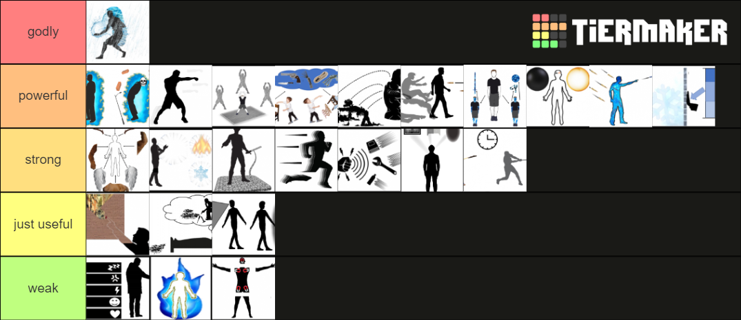 powers Tier List (Community Rankings) - TierMaker