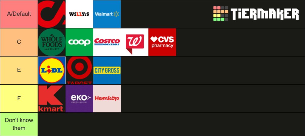 Grocery Stores Tier List (Community Rankings) - TierMaker