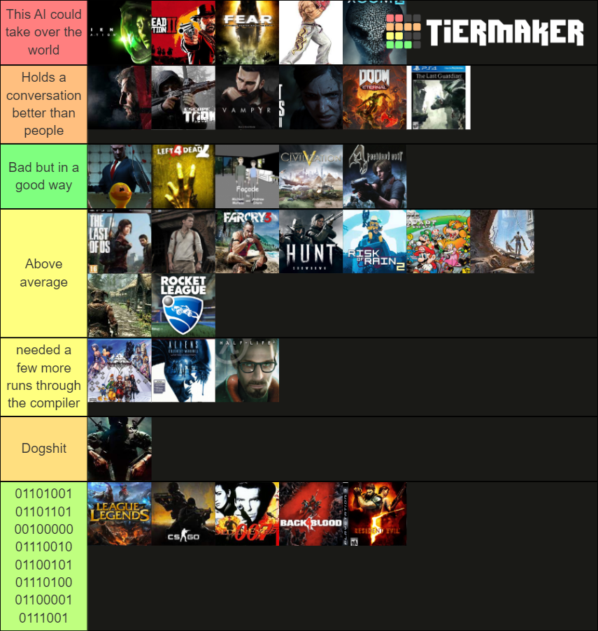 Videogame AI Tier List (Community Rankings) - TierMaker