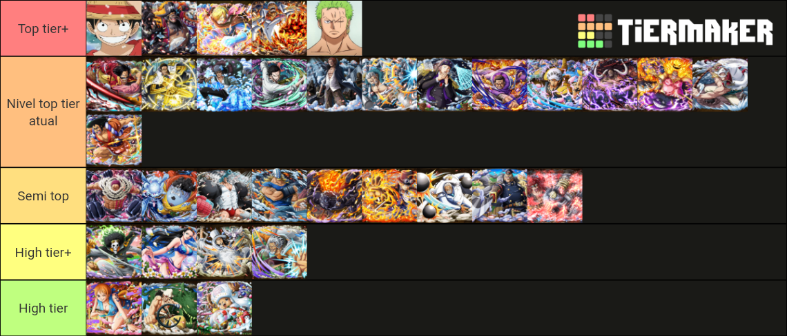 One Piece Tier List (Community Rankings) - TierMaker