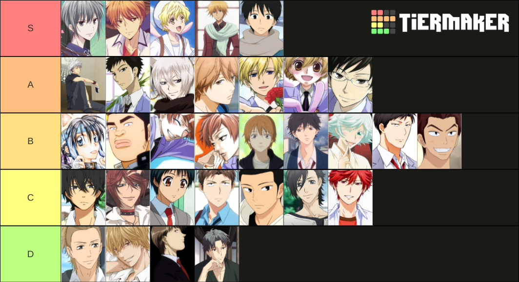 shoujo anime boys Tier List (Community Rankings) - TierMaker