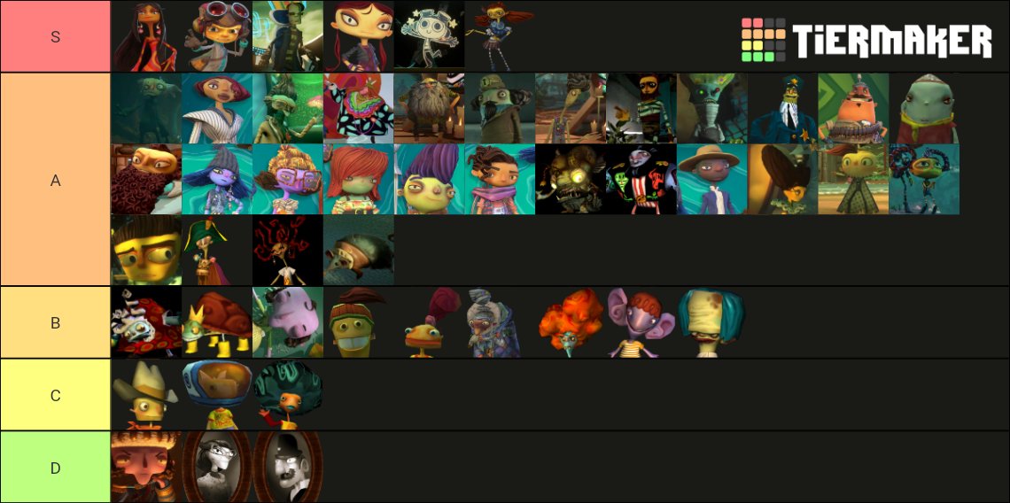 Psychonauts Characters 1 and 2 Tier List (Community Rankings) - TierMaker