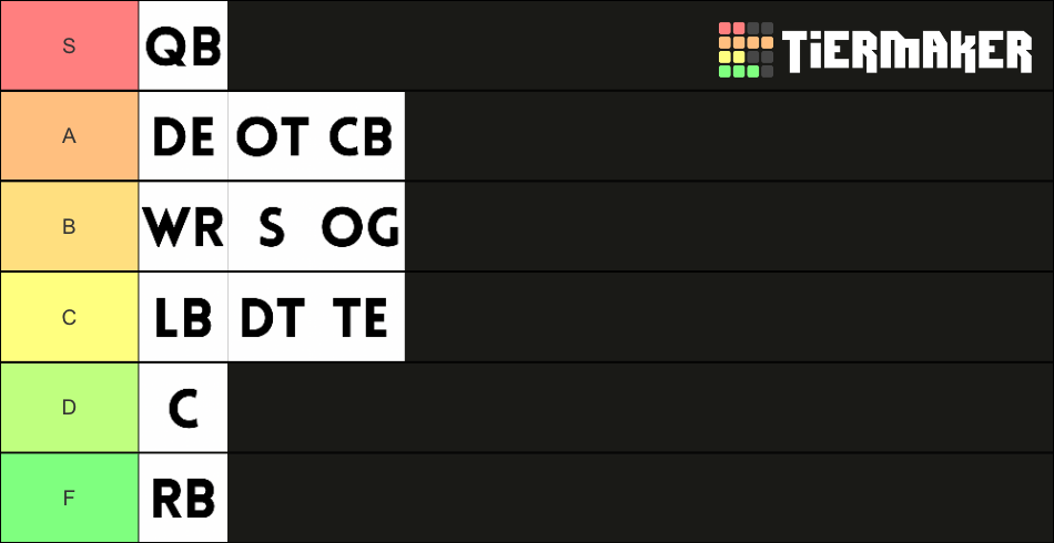 NFL Draft Positional Tiers Tier List (Community Rankings) - TierMaker NFL Draft Positional Tiers Tier List (Community Rankings) - TierMaker