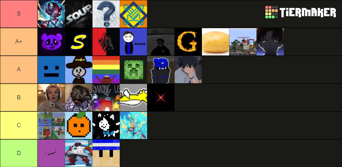 SPL Players Tier List (Community Rankings) - TierMaker