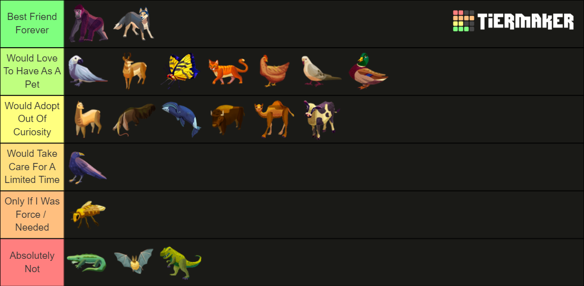 Animal's Tier List (Community Rankings) - TierMaker