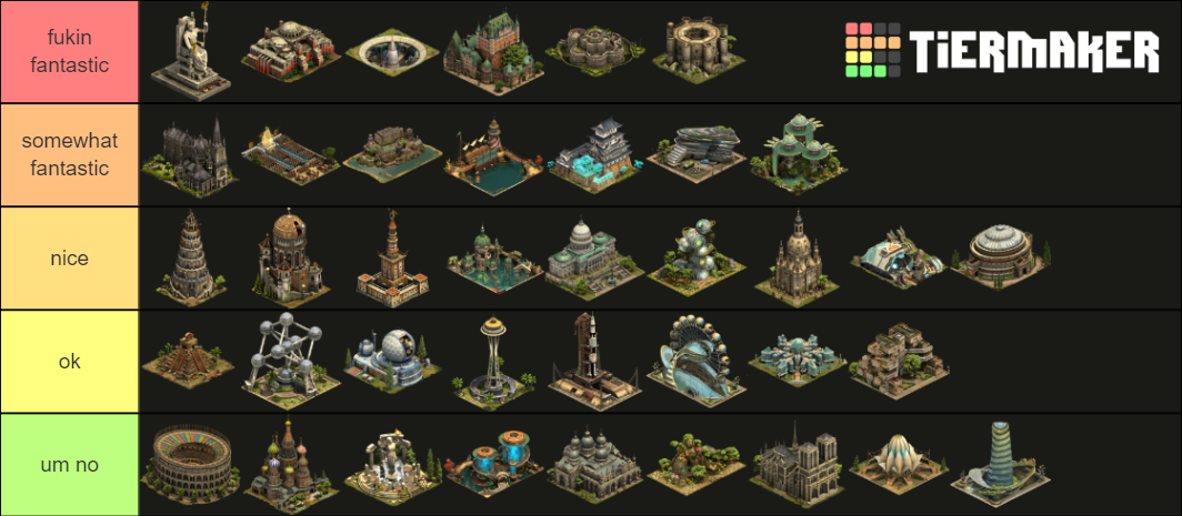 Forge of Empires - Great Buildings Tier List (Community Rankings ...