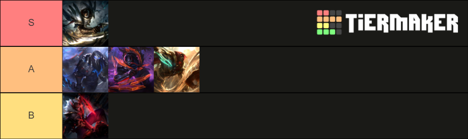 Pyke Skins Tier List (Community Rankings) - TierMaker
