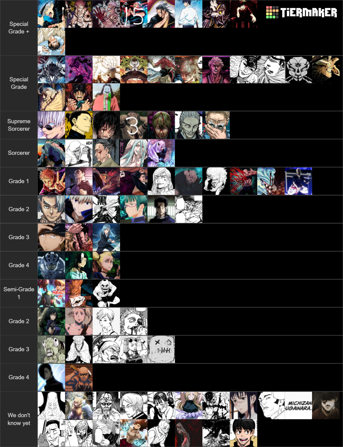 Jujutsu Kaisen Powerscaling (ongoing) Tier List (Community Rankings ...
