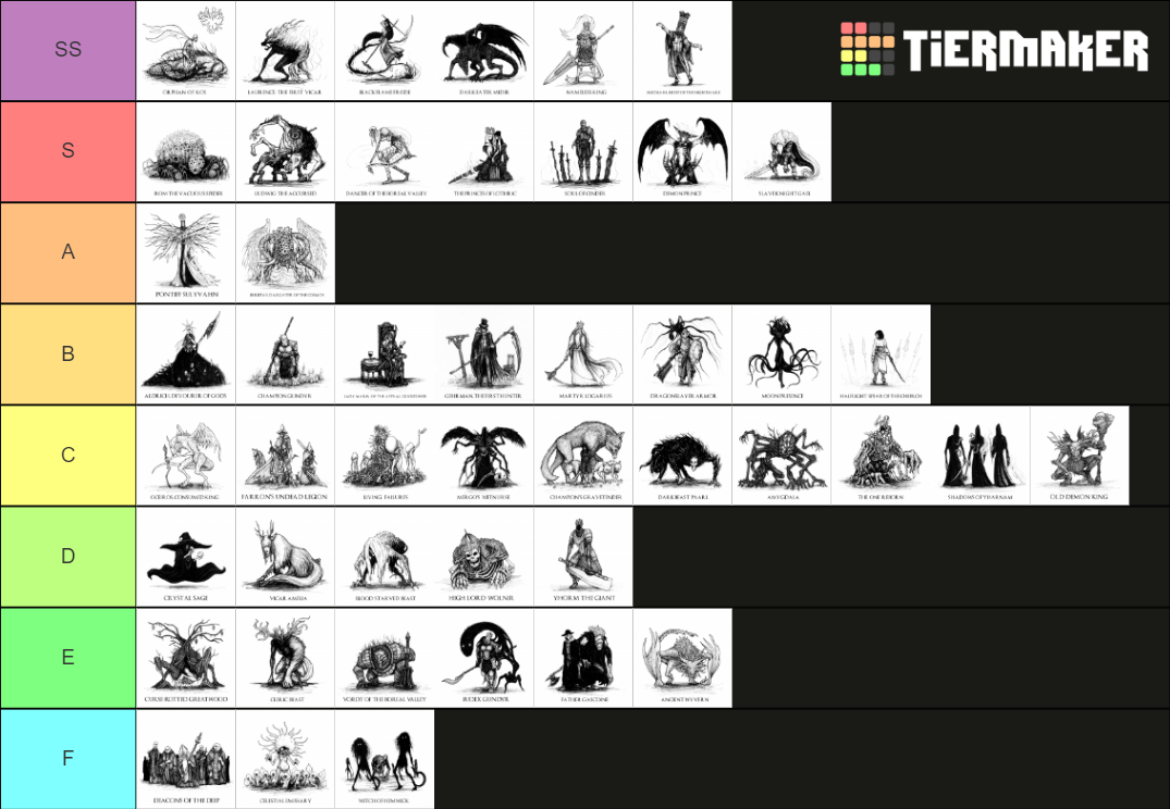 Bloodborne and DS3 bosses Tier List (Community Rankings) - TierMaker