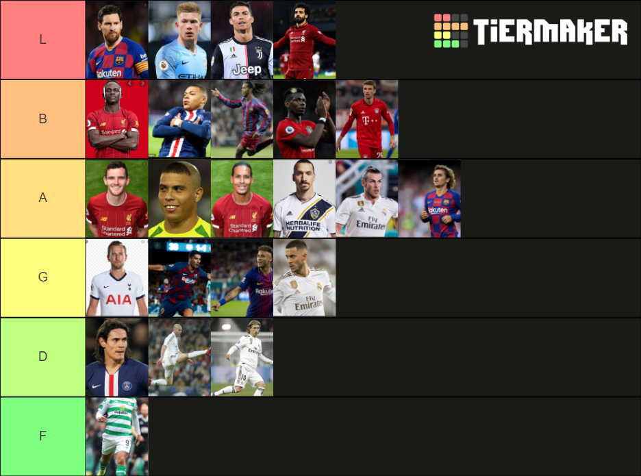 Football players Tier List (Community Rankings) - TierMaker