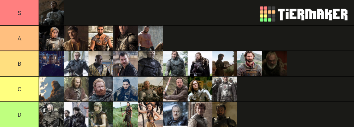 game of the throne Tier List (Community Rankings) - TierMaker