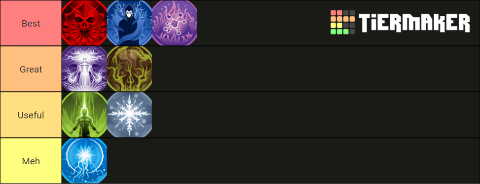 Cold War Zombies Field Upgrades Tier List (Community Rankings) - TierMaker