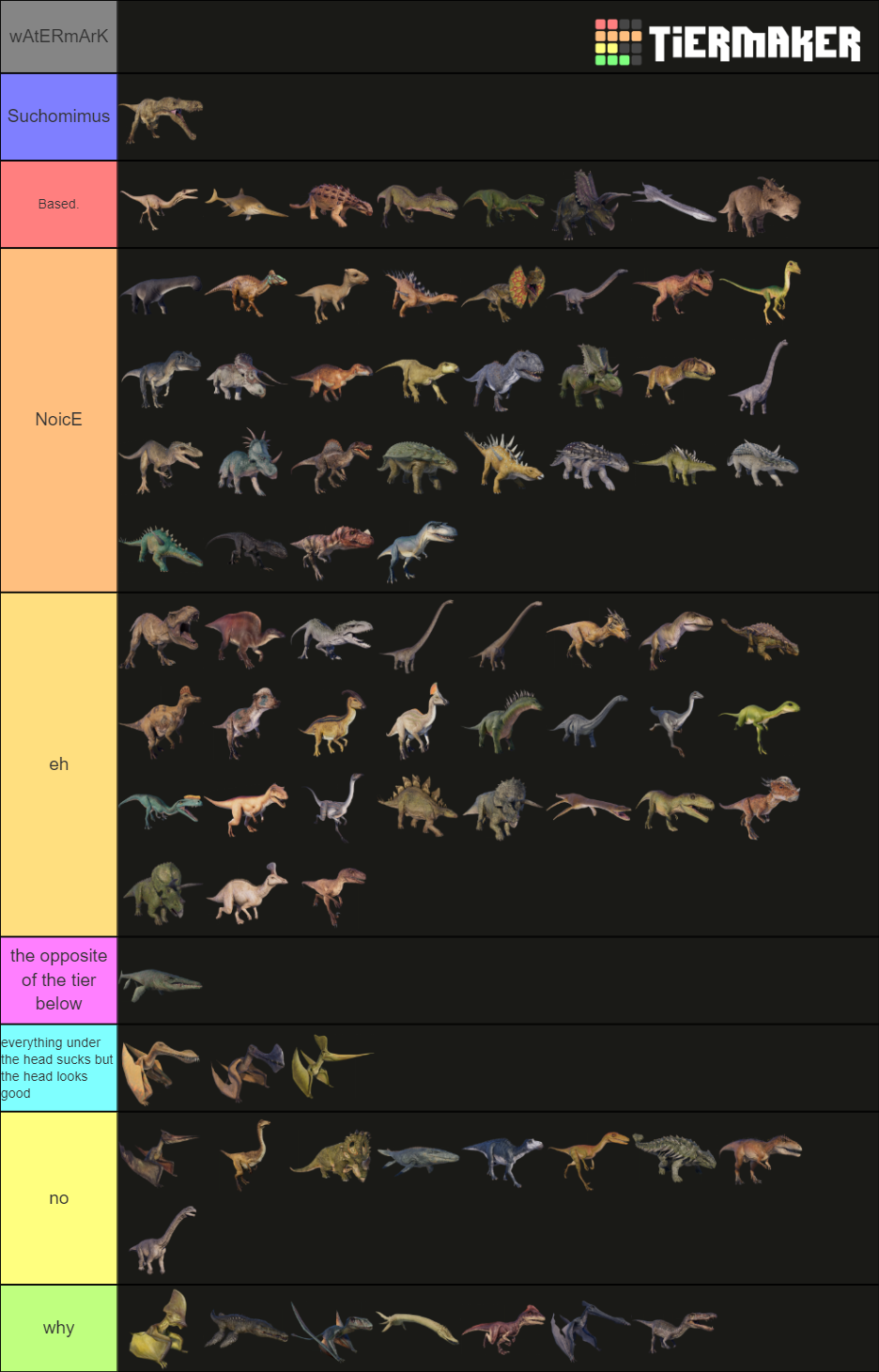 Jurassic World Evolution 2 - Prehistoric Creatures Tier List (Community ...