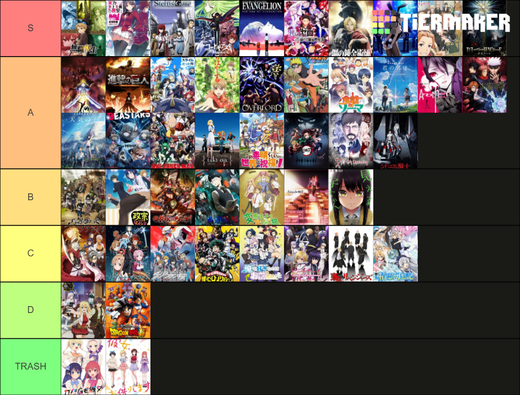 Best Anime, Manga, Light Novel Tier List (Community Rankings) - TierMaker