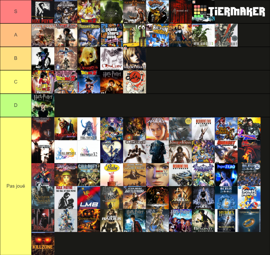 PS2 Tier List Community Rankings TierMaker ps2-tier-list-community-rankings-tiermaker
