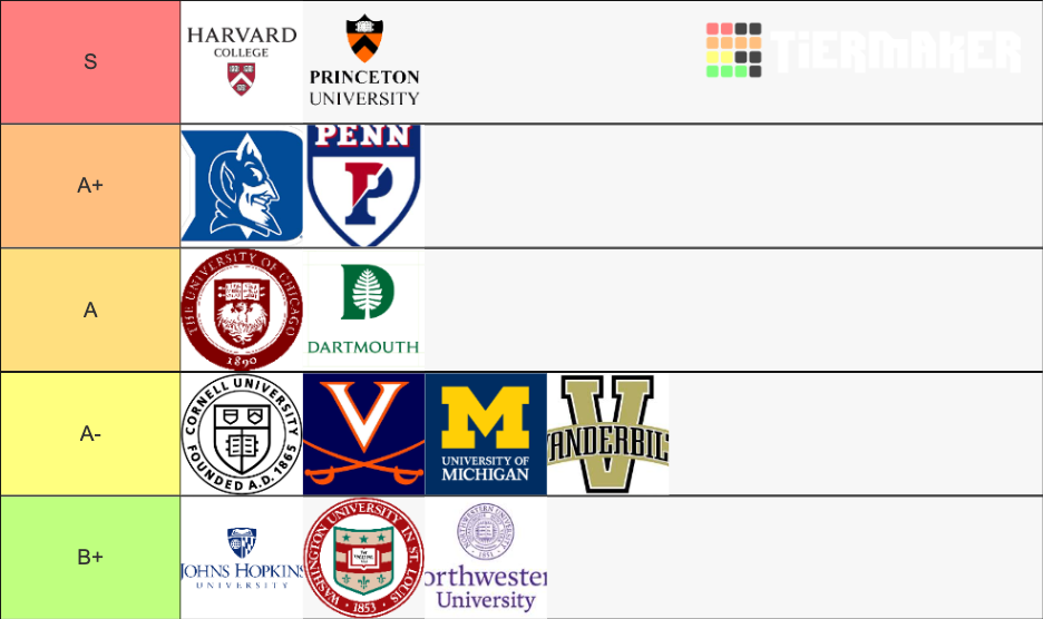 American Colleges Tier List (Community Rankings) - TierMaker