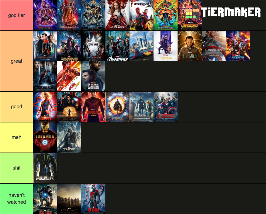 MCU Ranking Tier List (Community Rankings) - TierMaker