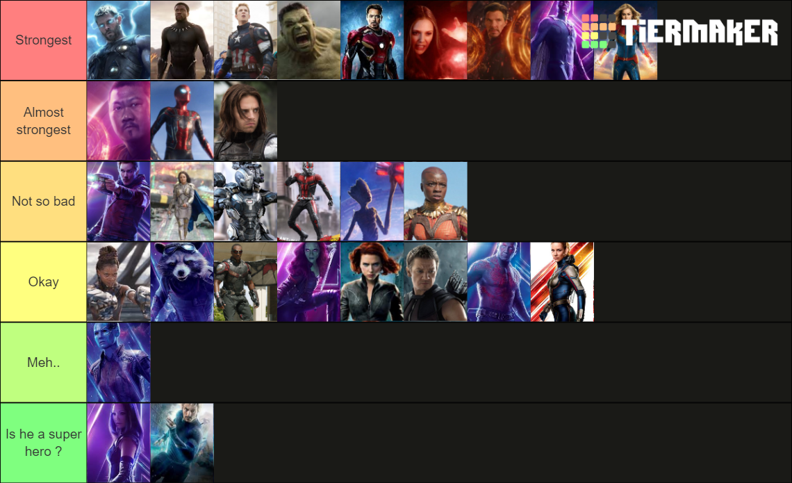 Strongest Avengers Tier List Community Rankings Tiermaker