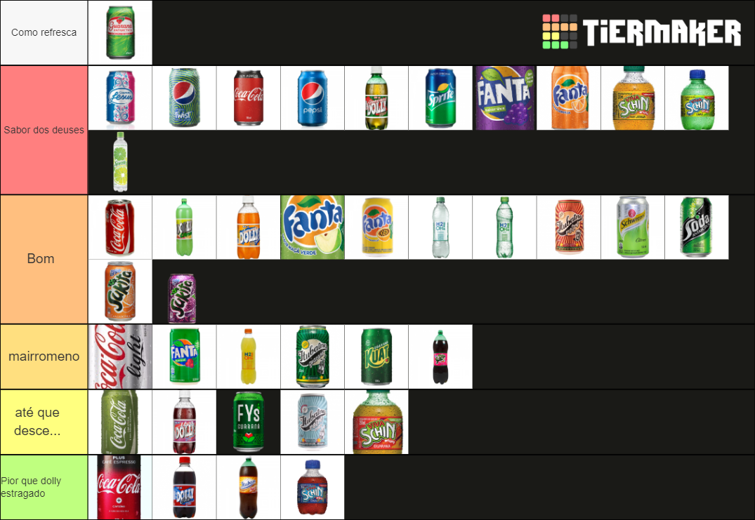 Refrigerantes Brasileiros Tier List (Community Rankings) - TierMaker