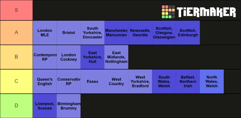 British Accents Tier List (Community Rankings) - TierMaker