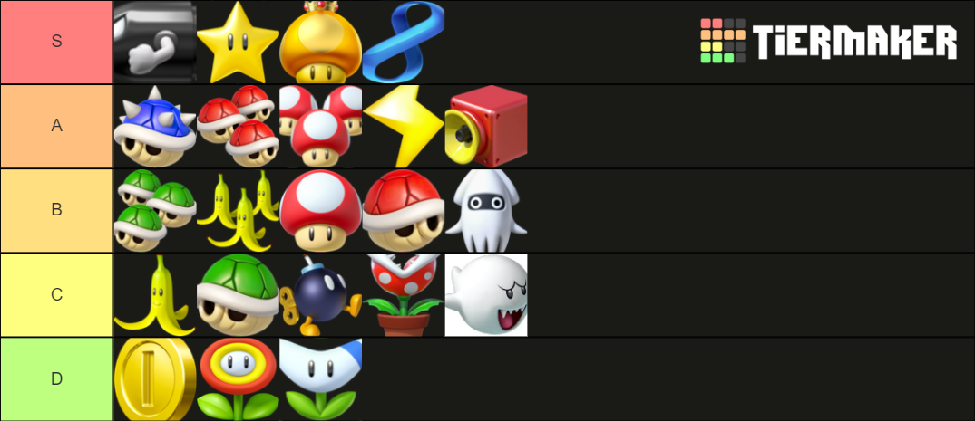 Mario Kart 8 Items Tier List (Community Rankings) - TierMaker