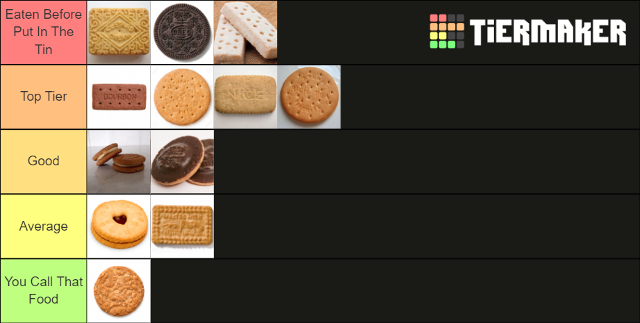 UK Biscuits Tier List (Community Rankings) - TierMaker