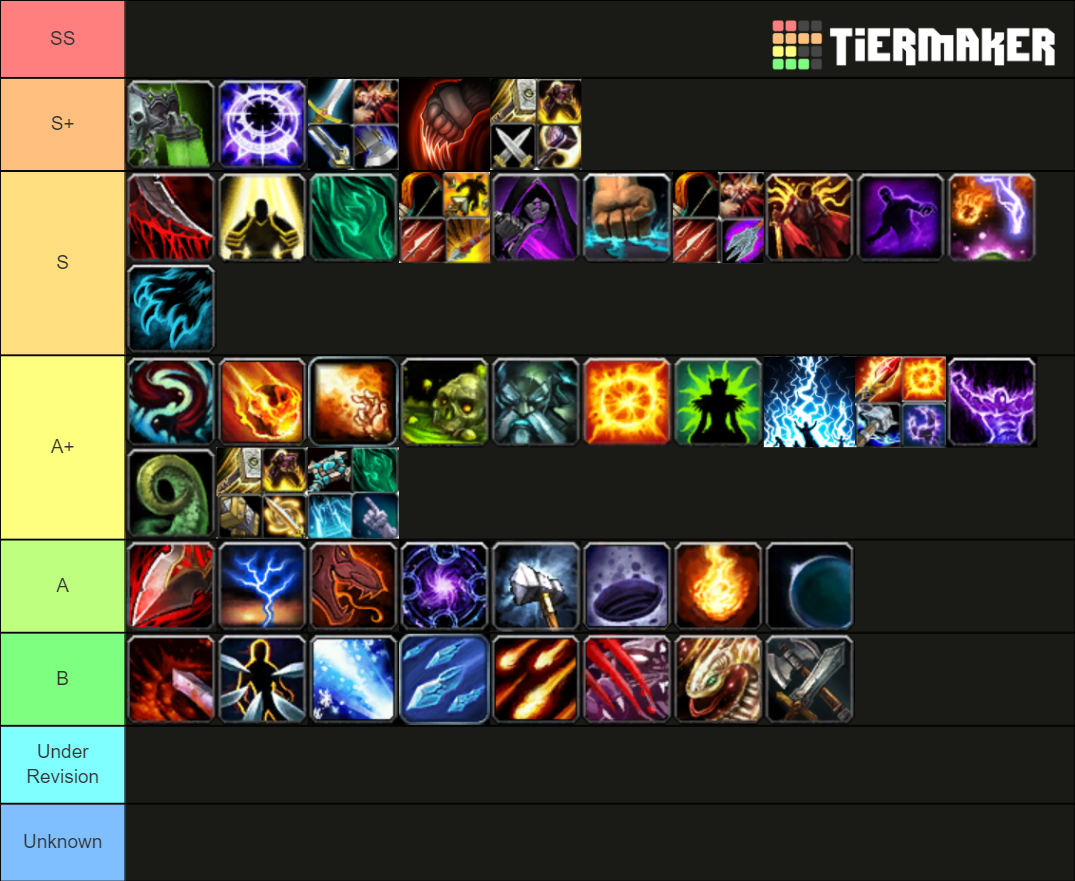 Project Ascension WoW Maker V2 Tier List (Community Rankings) - TierMaker