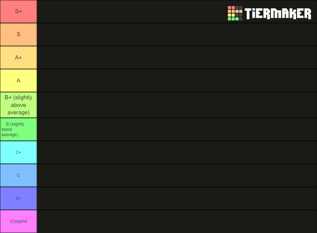 Training Grounds Weapons (No Shotguns) Tier List (Community Rankings ...