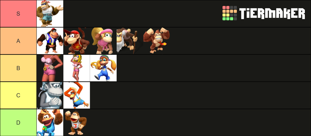 Donkey Kong Family Tier List (Community Rankings) - TierMaker