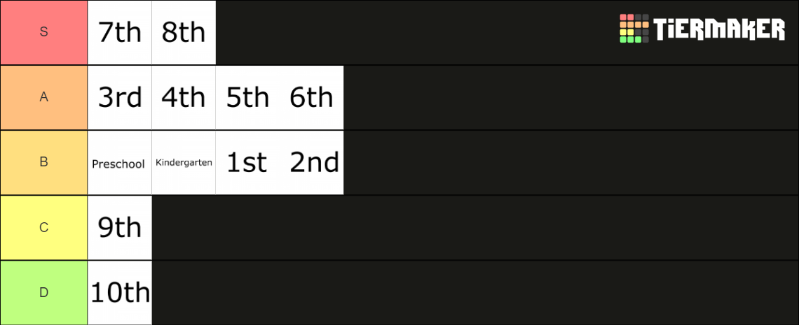 school grades Tier List (Community Rankings) - TierMaker