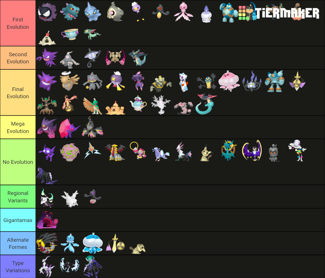 Ghost Types Tier List (Community Rankings) - TierMaker