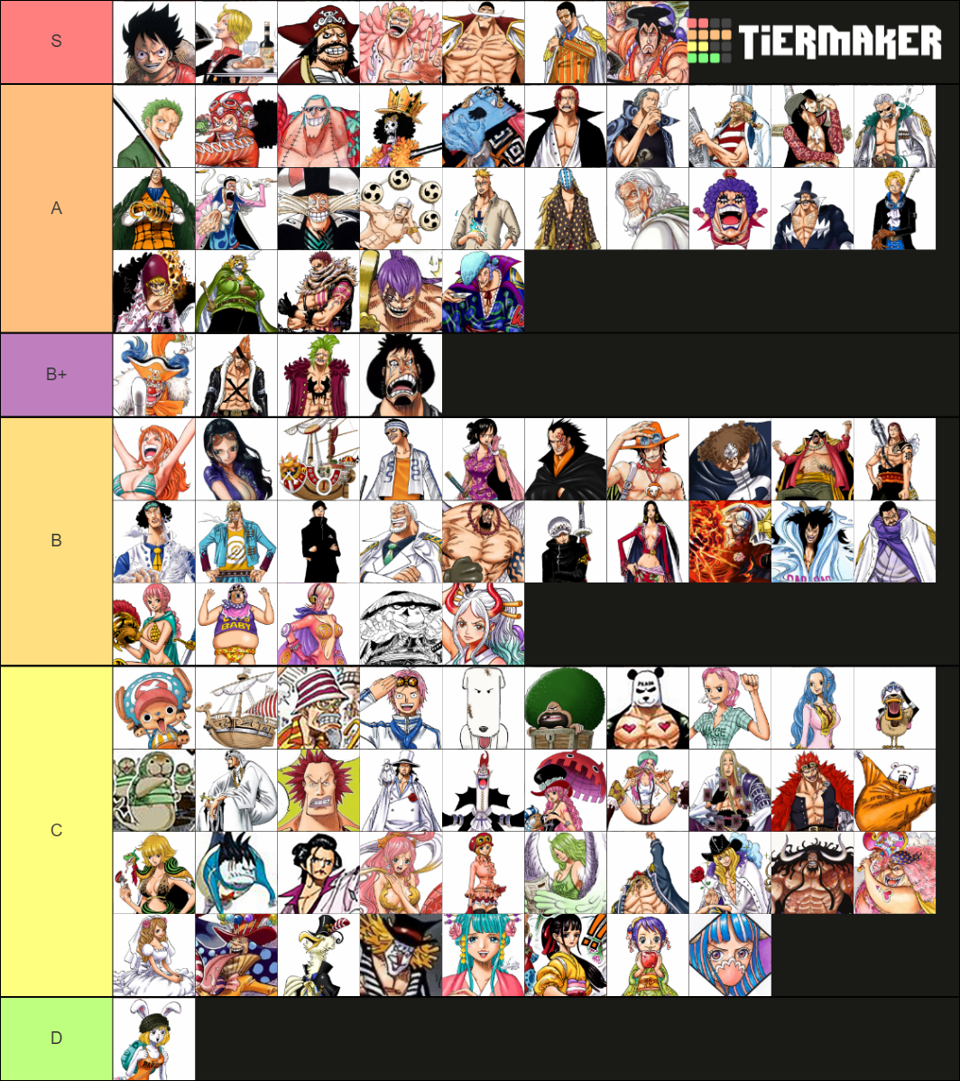 One Piece World Top 100 Characters (2021) Tier List (Community Rankings ...