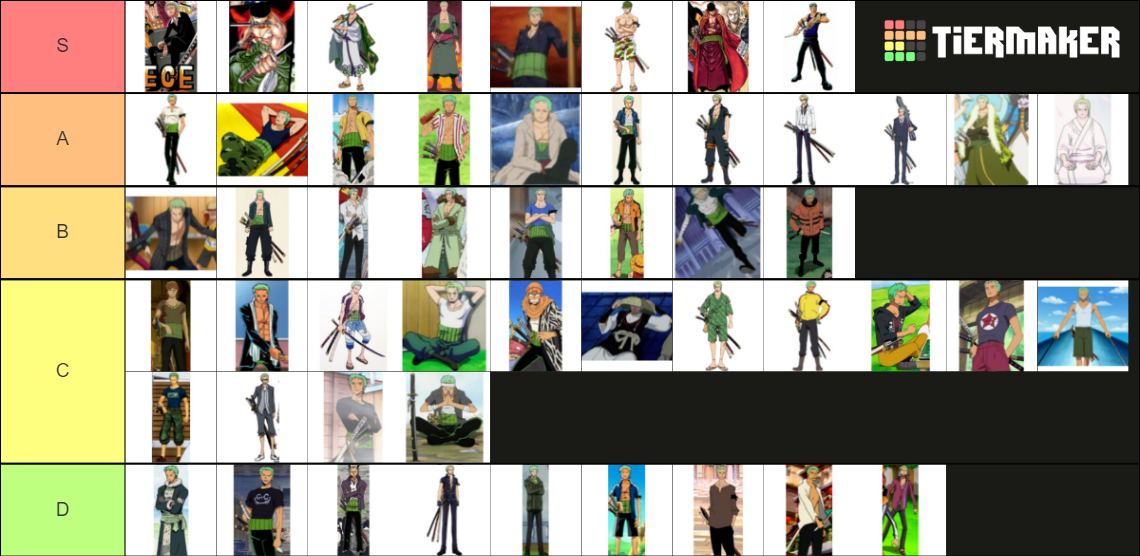 Roronoa Zoro's Outfits Tier List (Community Rankings) - TierMaker