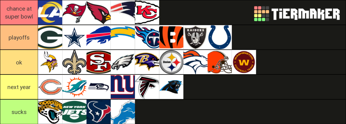 nfl rates Tier List (Community Rankings) - TierMaker