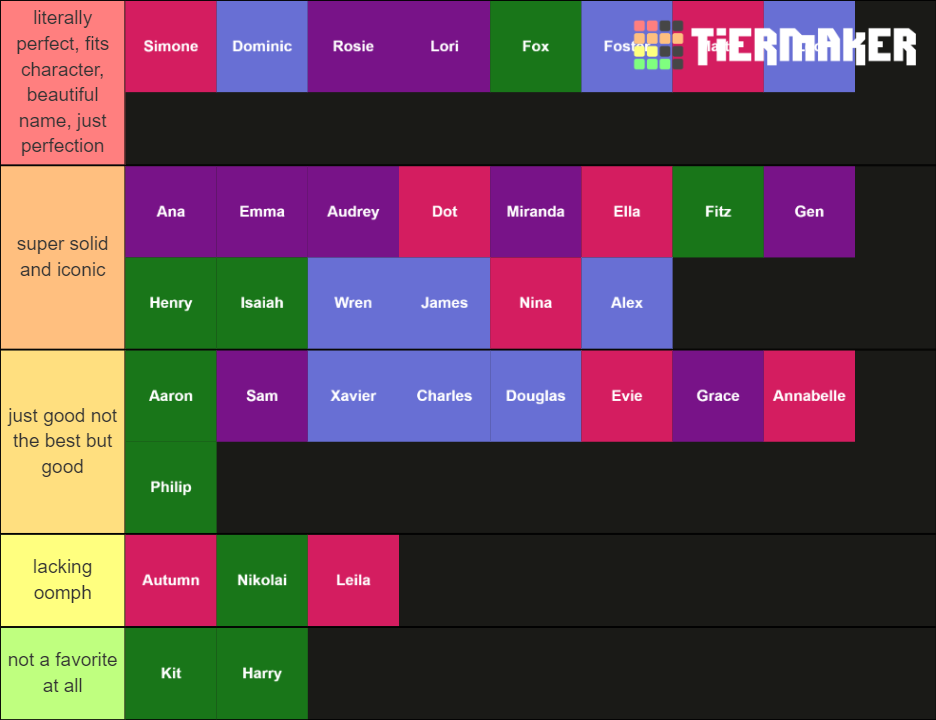 best names Tier List (Community Rankings) - TierMaker