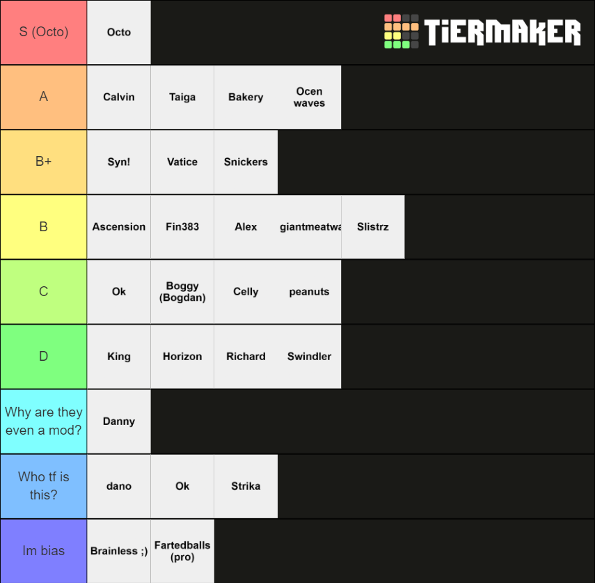 Danny moderators updated* Tier List (Community Rankings) - TierMaker