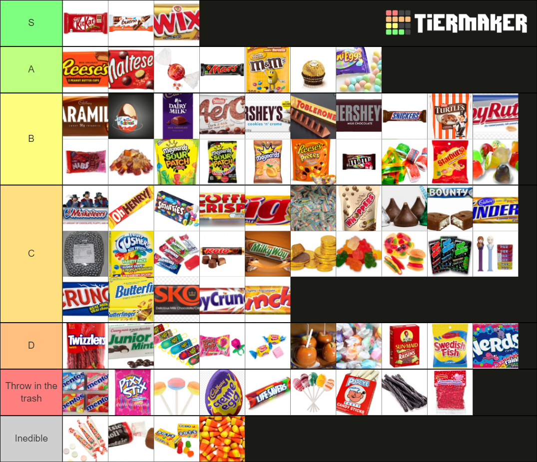 Ultimate Halloween Candy Tier List Community Rankings TierMaker