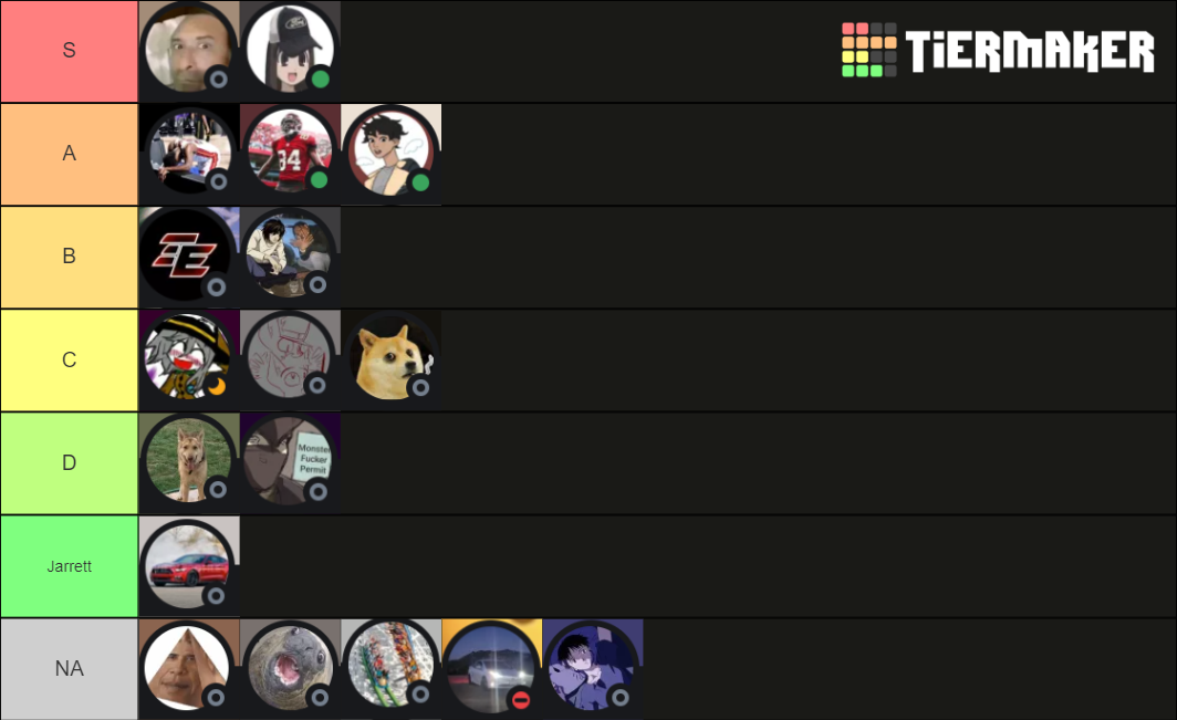 Drip drip Tier List (Community Rankings) - TierMaker