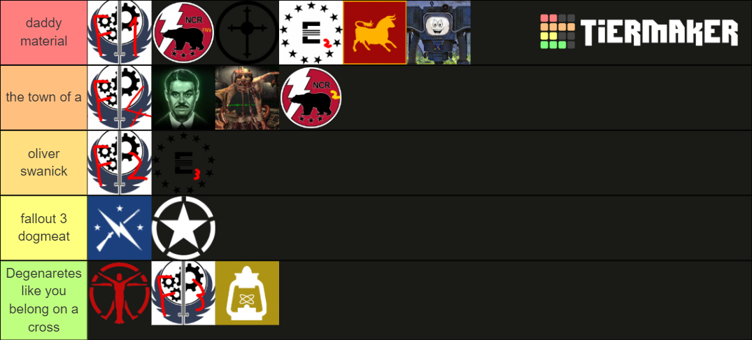 All Fallout main Factions Tier List (Community Rankings) - TierMaker