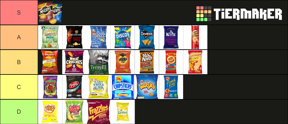 British Crisps Tier List (Community Rankings) - TierMaker