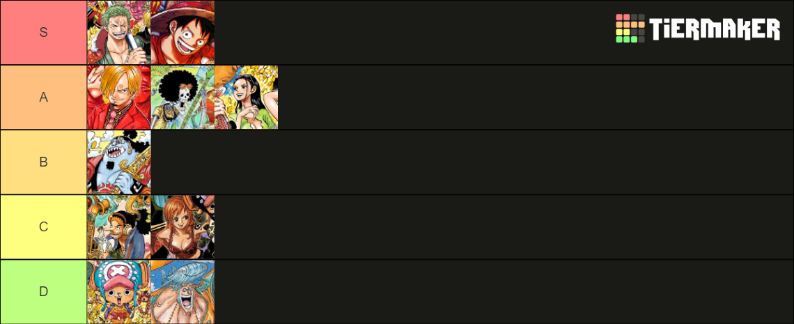Mugiwara Pirates Tier List (Community Rankings) - TierMaker