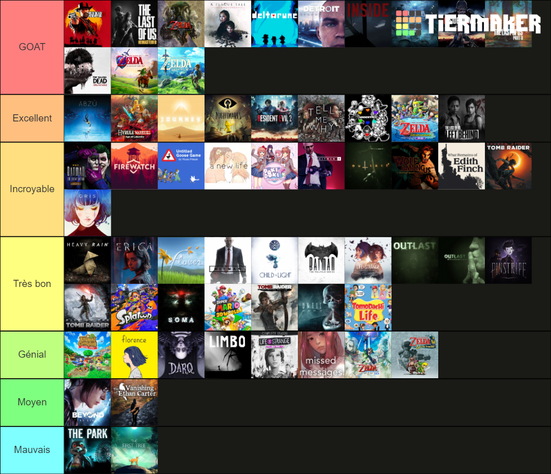 Video Games Tier List (Community Rankings) - TierMaker