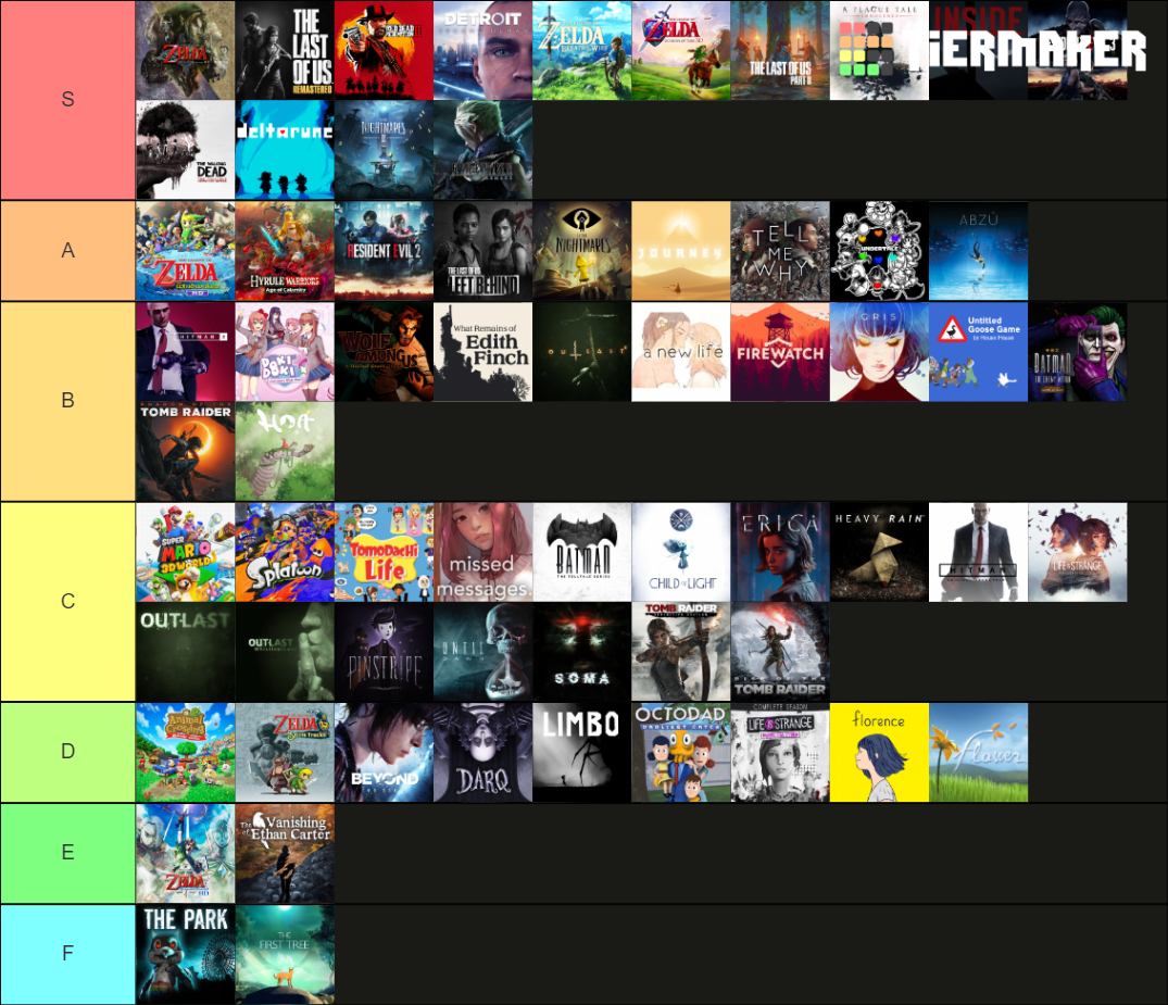 Video Games Tier List (Community Rankings) - TierMaker