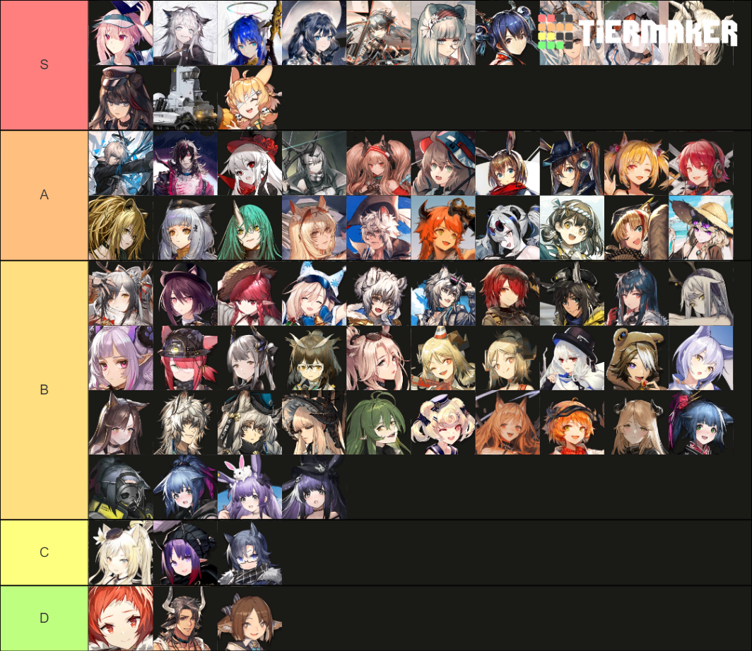 Arknights Skin Tier List (Community Rankings) - TierMaker