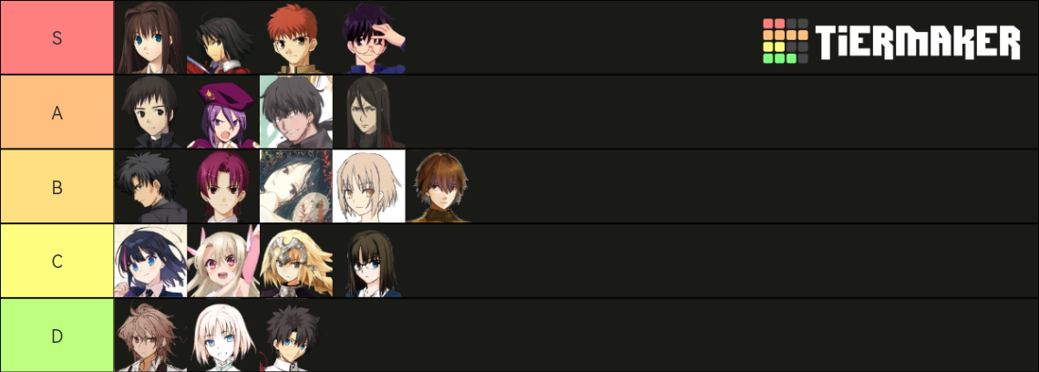 Nasuverse Protagonists Tier List (Community Rankings) - TierMaker