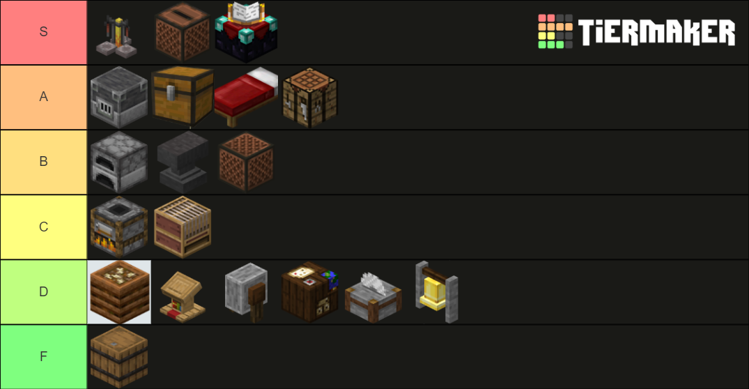 Minecraft intractable blocks Tier List (Community Rankings) - TierMaker