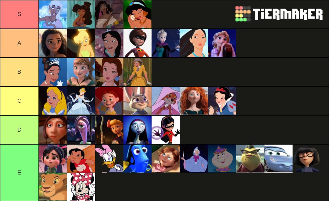 Disney/Pixar Women Tier List (Community Rankings) - TierMaker