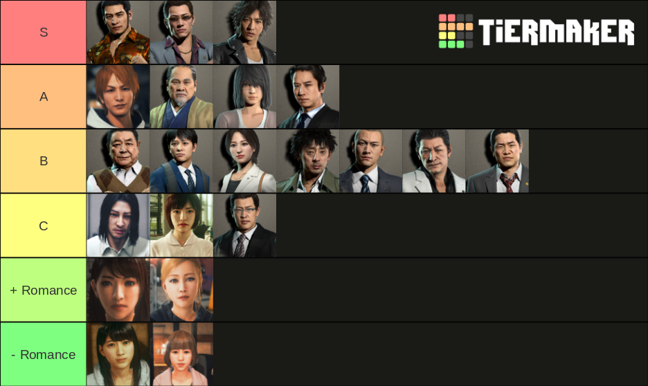 Judgment Characters Tier List (Community Rankings) - TierMaker